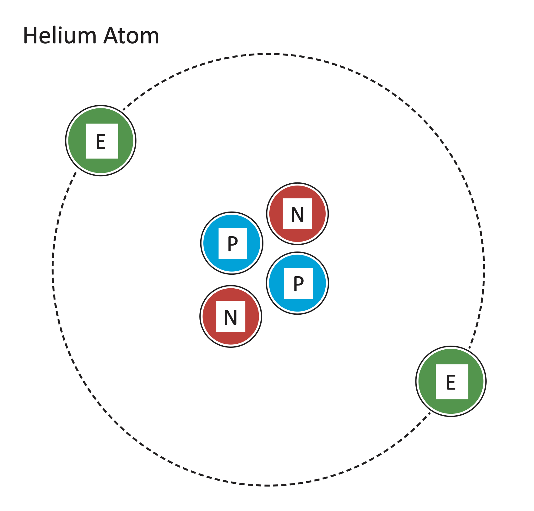 Bohr Model Of Helium