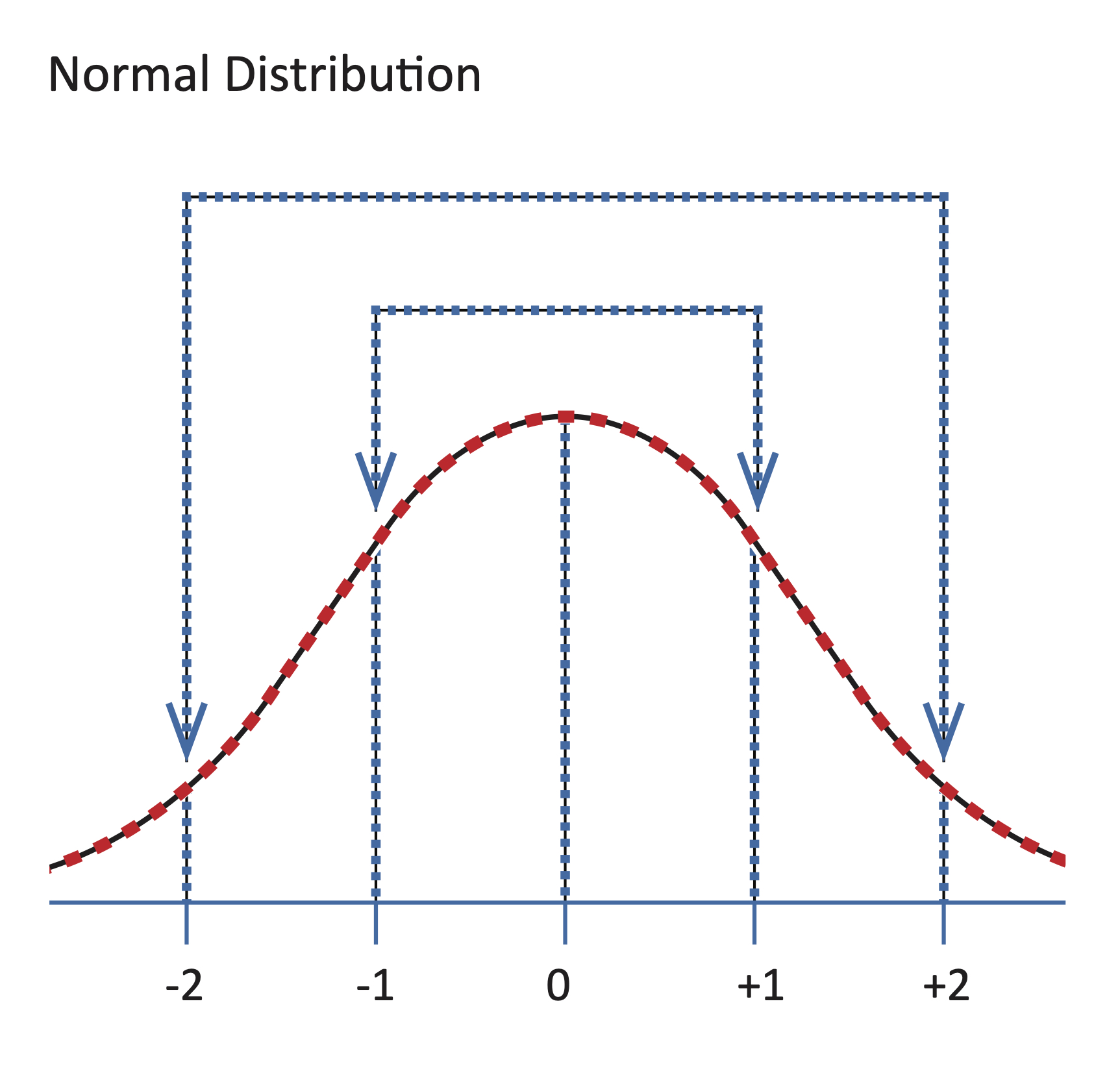 Normal Distribution - resource - Imageshare