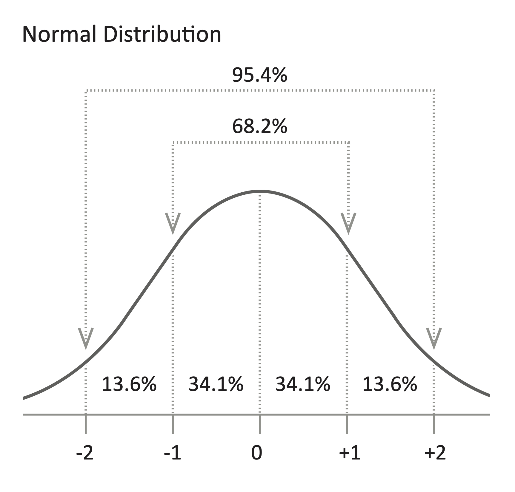 Normal Distribution - resource - Imageshare