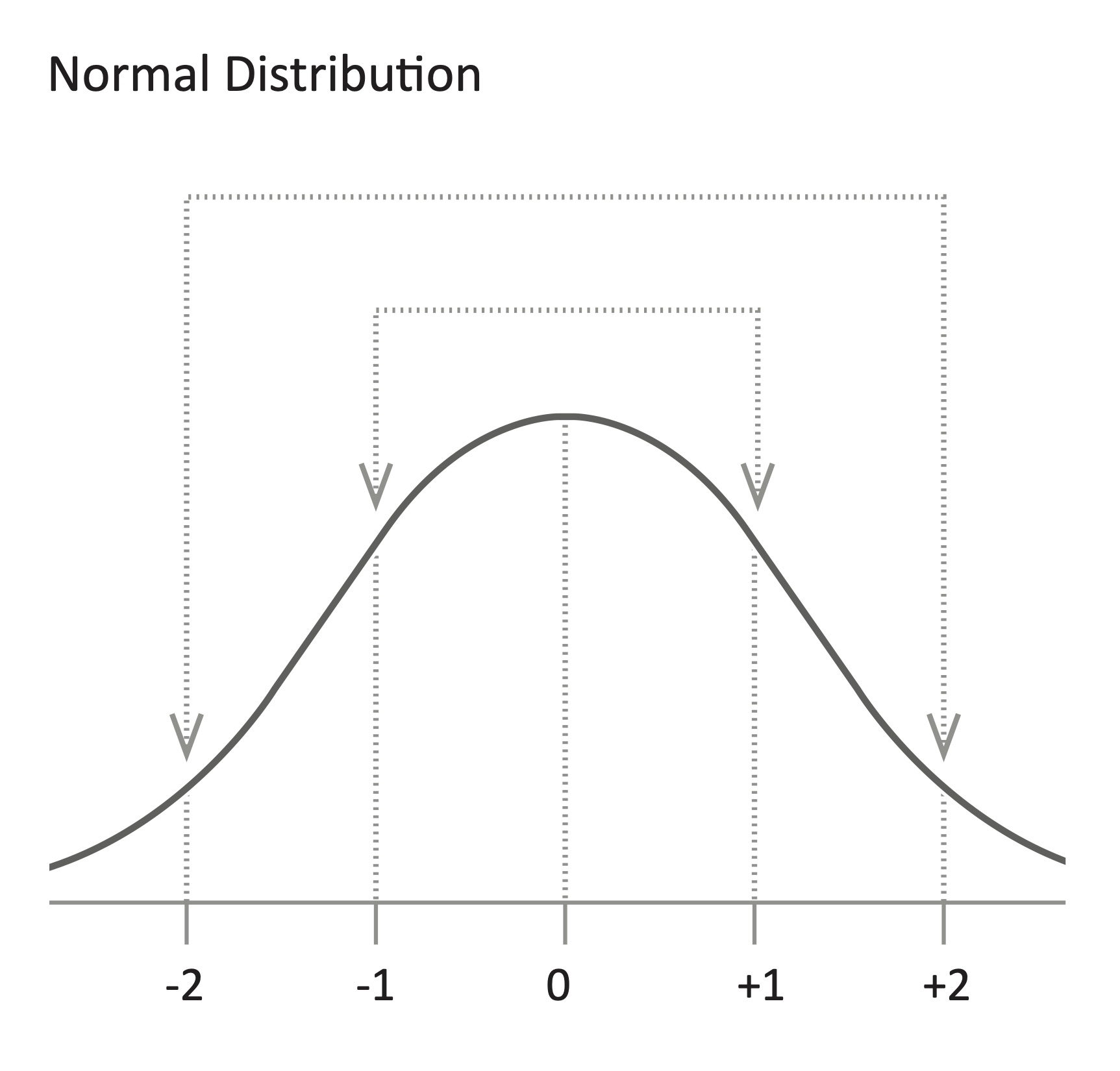 Normal Distribution - resource - Imageshare
